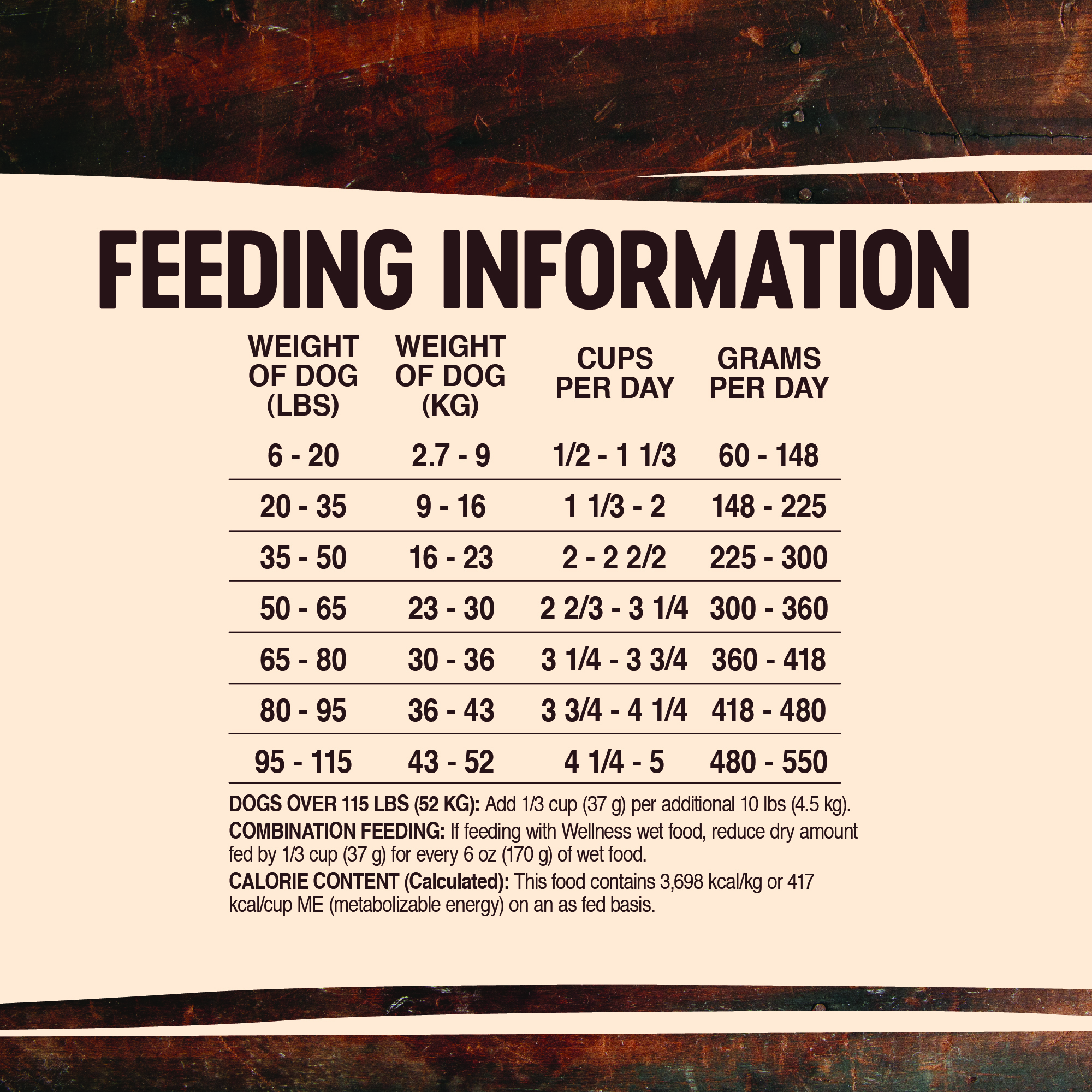 Wellness CORE Grain Free Original Formula for Dogs: Deboned Turkey ...